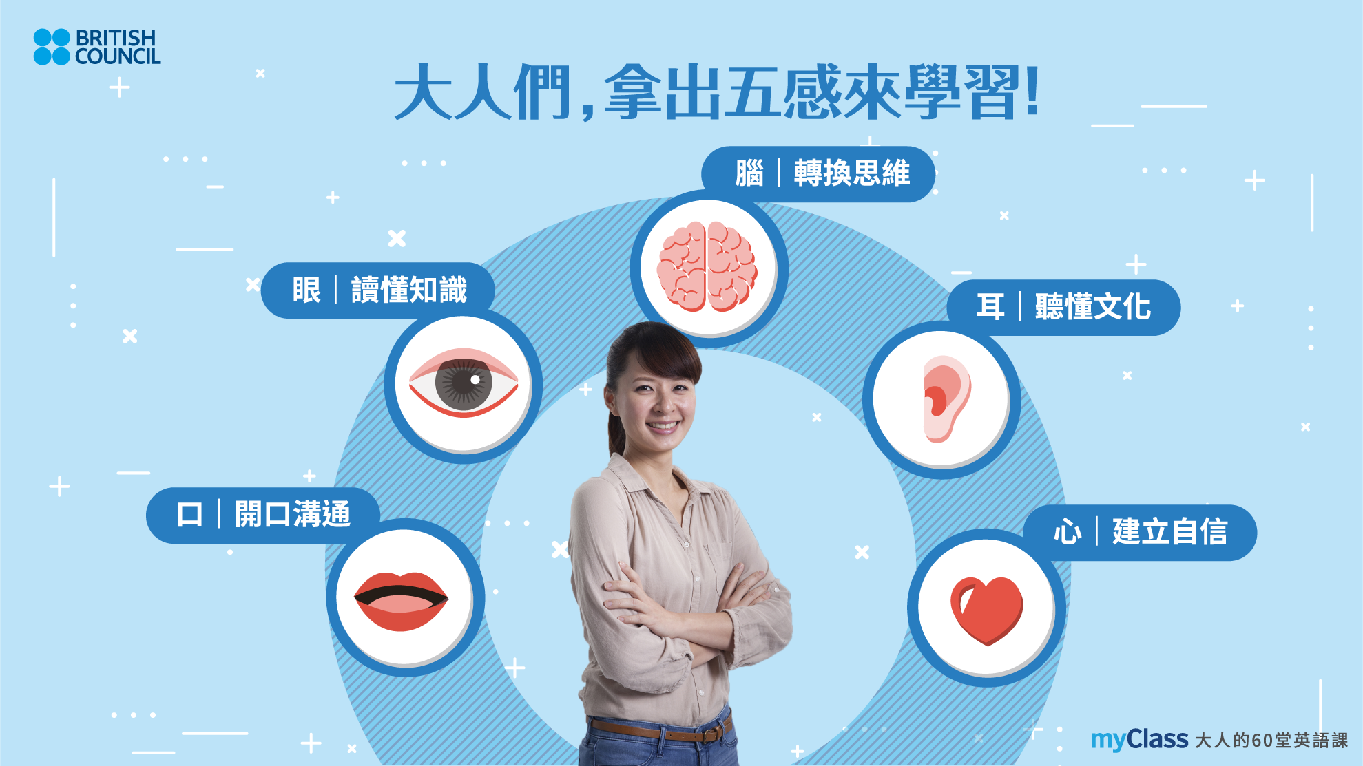 MyClass: Learn English with Five Senses | British Council